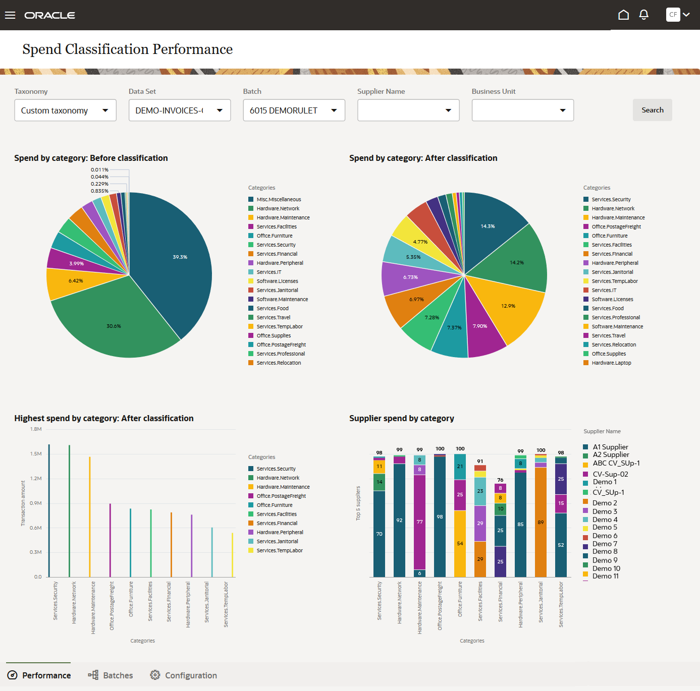 Krishnamoorthy Sethuraman, Oracle EBS and Fusion Applications Developer